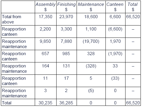 ZNotes - For Students. By Students.