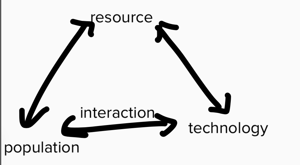 ZNotes - For Students. By Students.