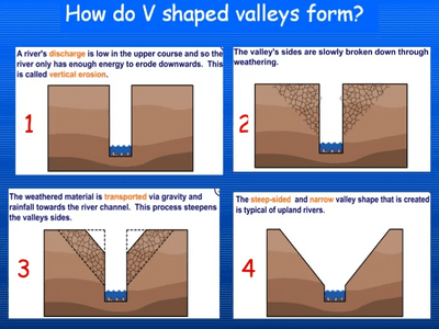 ZNotes - For Students. By Students.